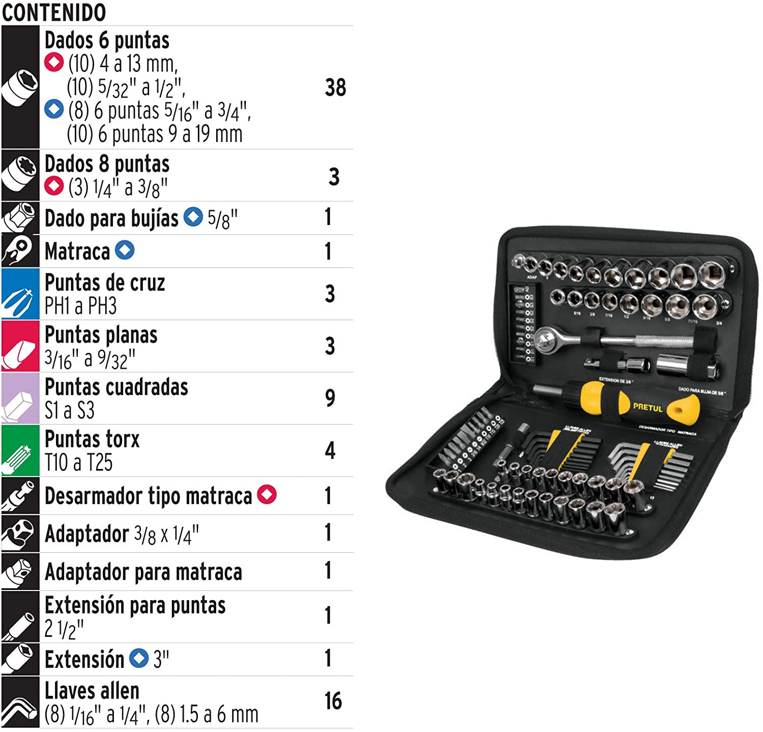 PRETUL : Juego de Herramienta SET-85 PETRUL